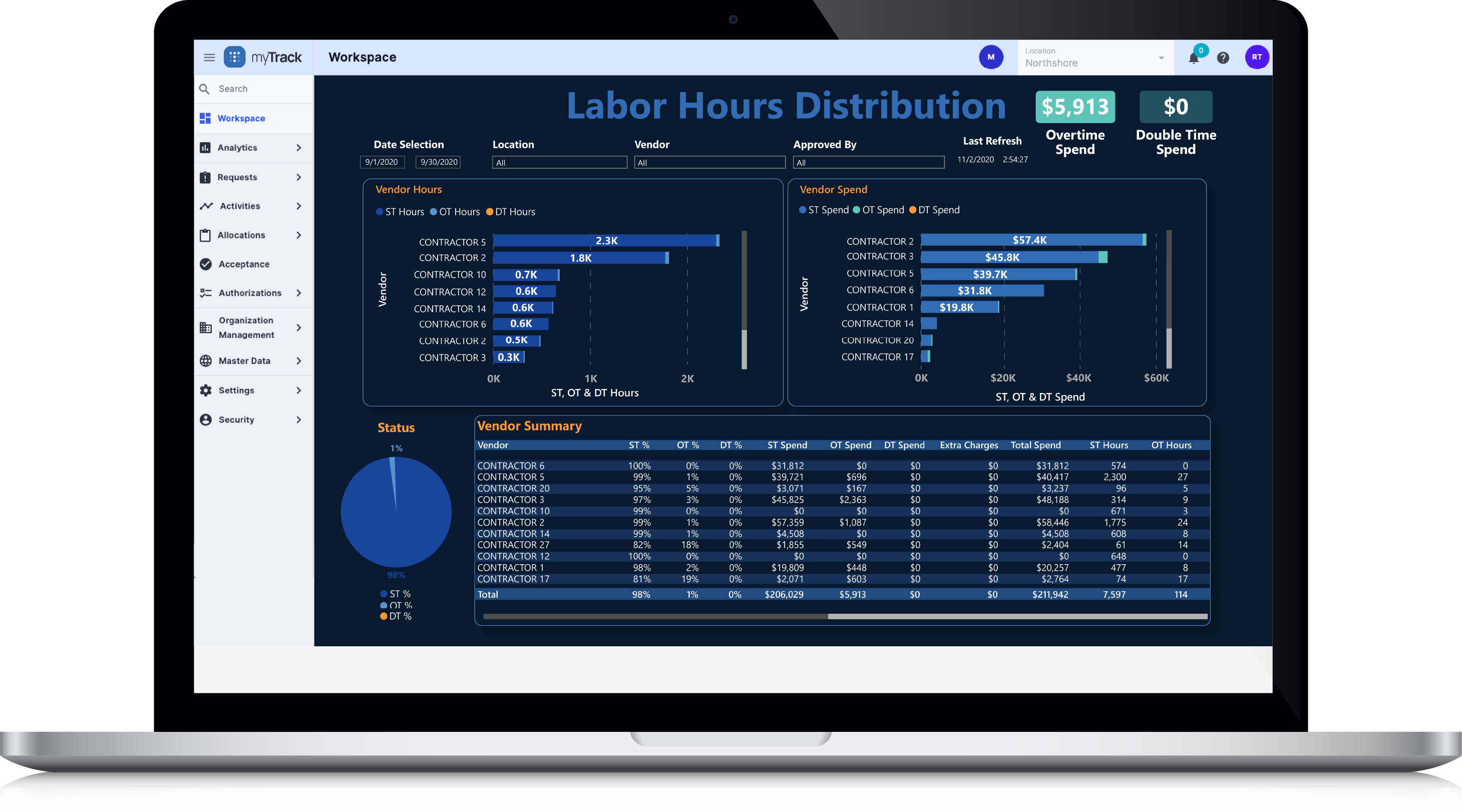 Momentum 2025 | Management Controls Inc Events